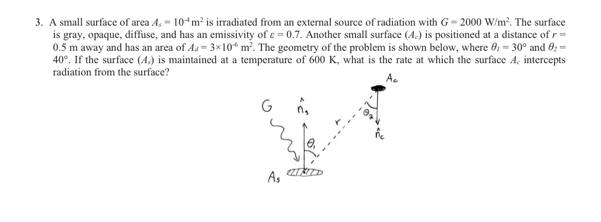 Solved A small surface of area As=10-4m2 ﻿is irradiated from | Chegg.com