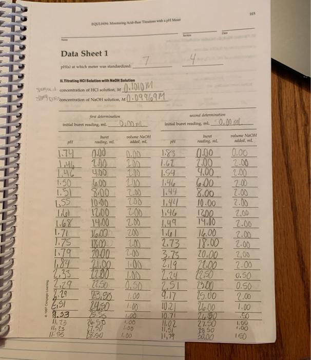 Solved DATA SHEET Titrating HCl Solution With NaoH, 41% OFF Solved DATA SHEET Titrating HCl Solution With NaoH, 41% OFF