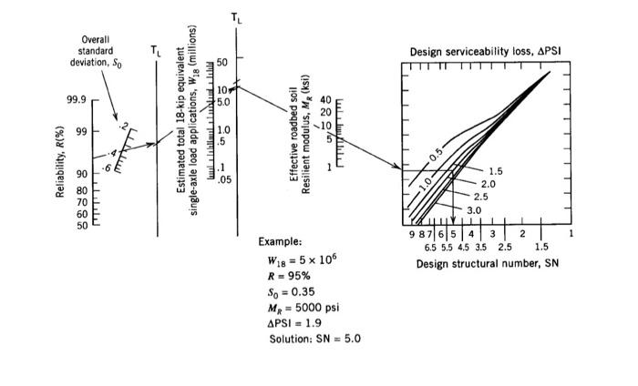 An NDT test on a flexible pavement used a 5.9 in. | Chegg.com
