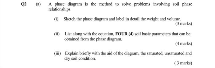 Solved Q2 (a) A phase diagram is the method to solve | Chegg.com