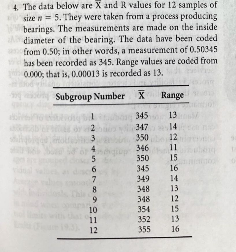 The data below are x‾ ﻿and R ﻿values for 12 ﻿samples | Chegg.com