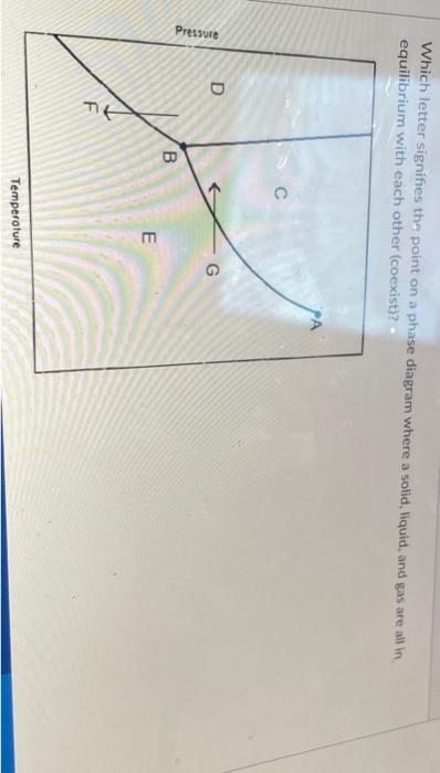 Solved Which letter signifies the point on a phase diagram | Chegg.com