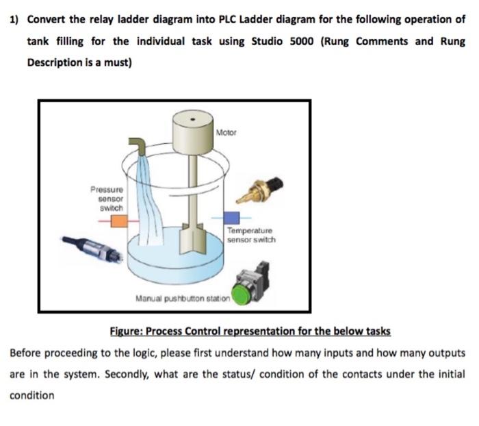 Solved 1) Convert the relay ladder diagram into PLC Ladder | Chegg.com