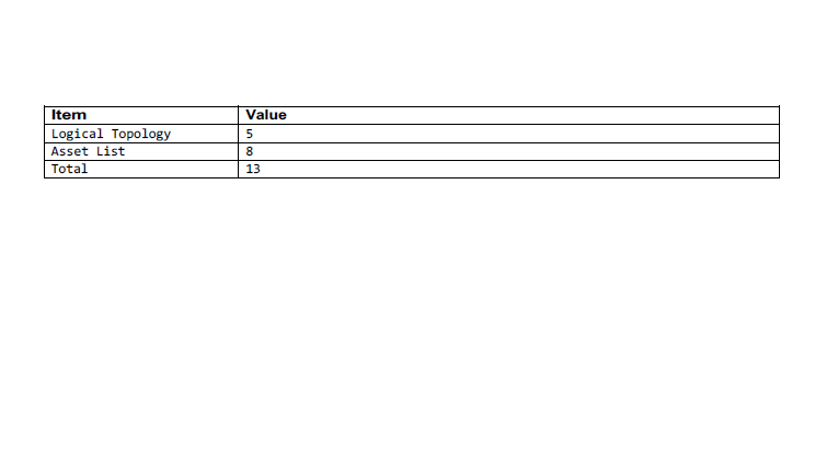 Solved \begin{tabular}{|l|l|} \hline Item & Value \\ \hline | Chegg.com