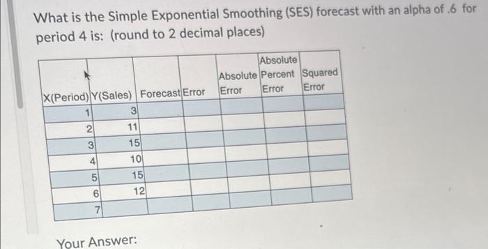 Solved What is the Simple Exponential Smoothing (SES) | Chegg.com