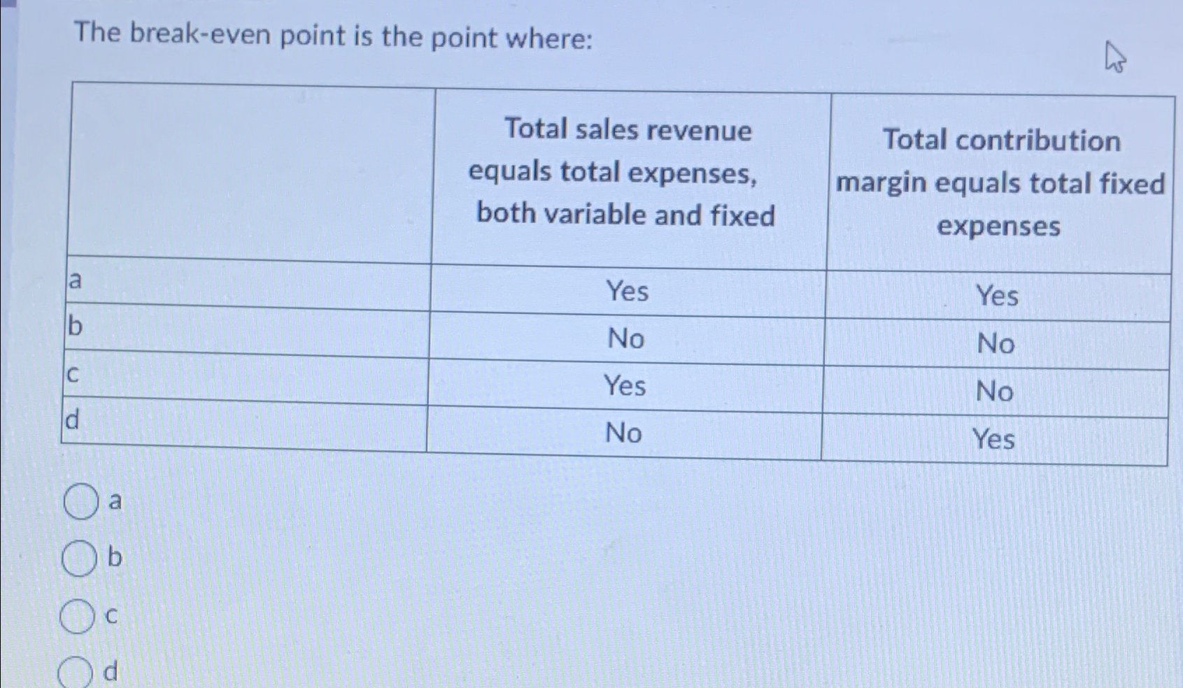Solved The break-even point is the point | Chegg.com