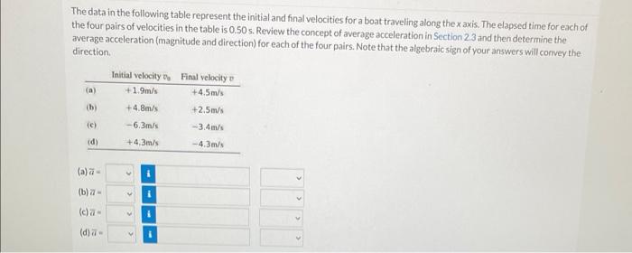 Solved The data in the following table represent the initial | Chegg.com