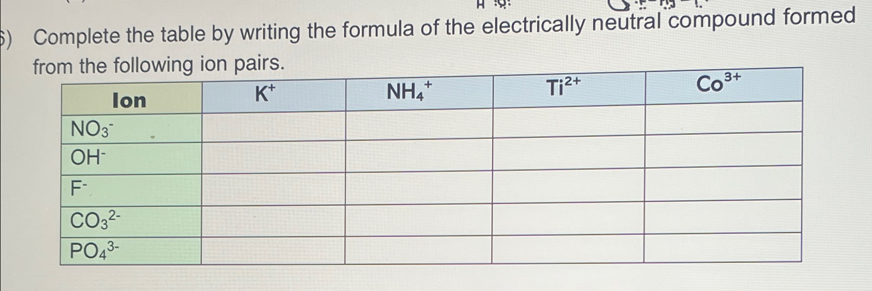 Solved Complete the table by writing the formula of the | Chegg.com