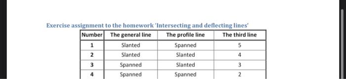 Solved Intersecting and deflective lines Describe deflecting | Chegg.com