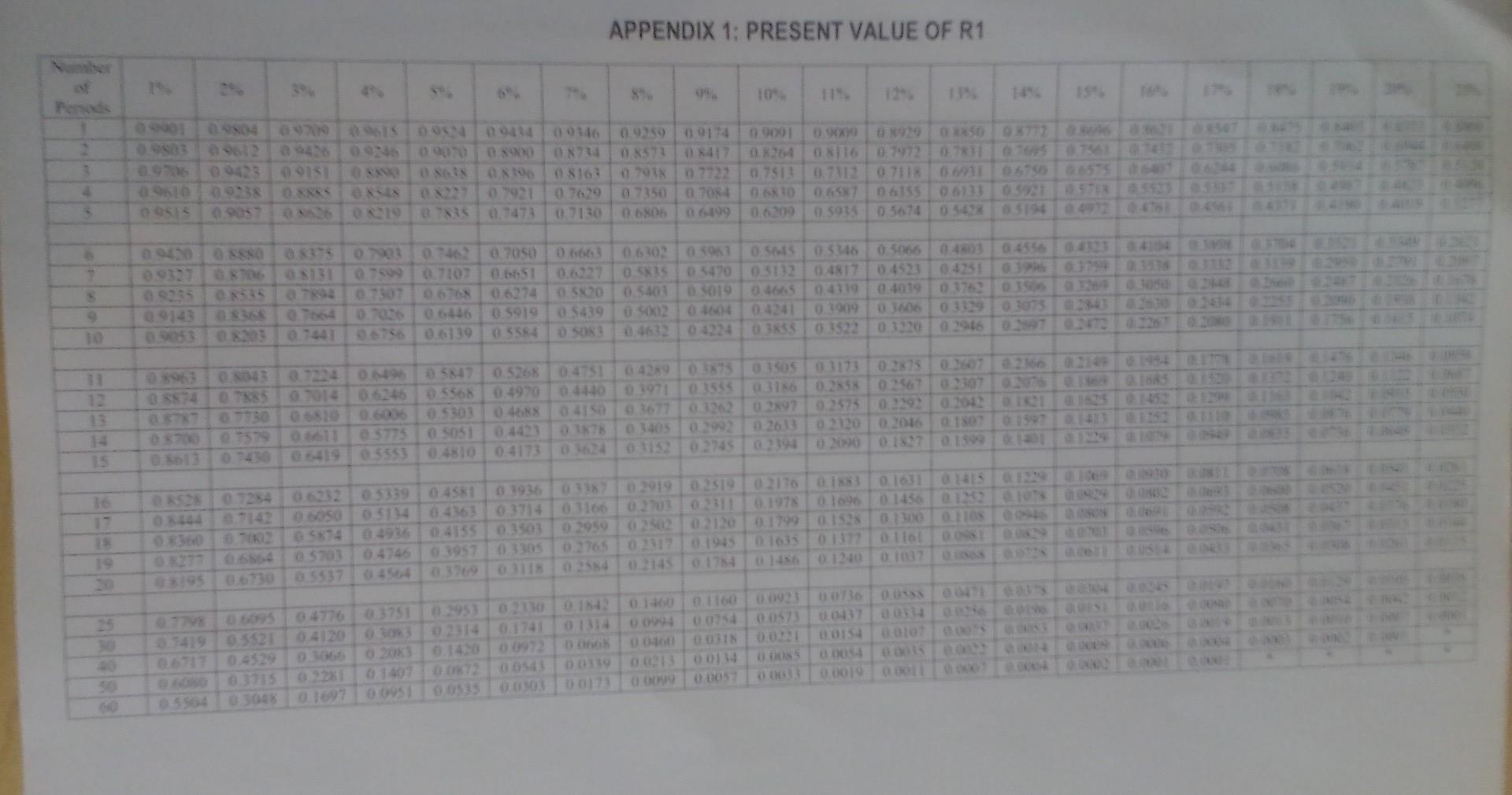 Solved QuESTION 5 (2) uakes) Note: Where discount factors | Chegg.com