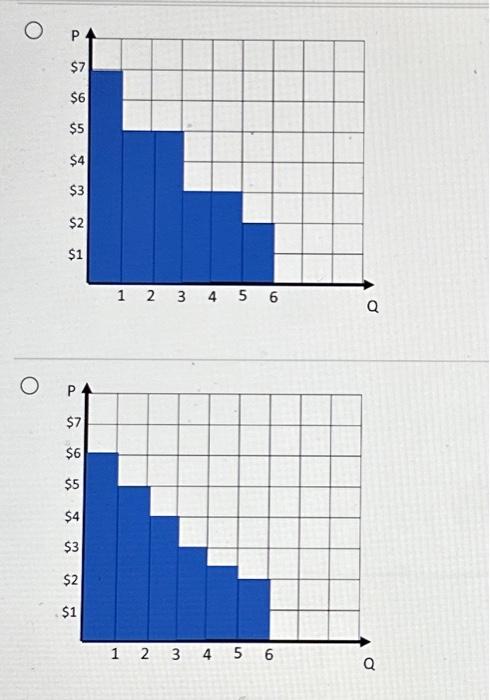 Solved Based on the table below, select the most appropriate | Chegg.com