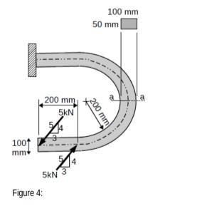 Solved Question No. 04 [ Marks: 12+12] (a) A hoop shrunk | Chegg.com