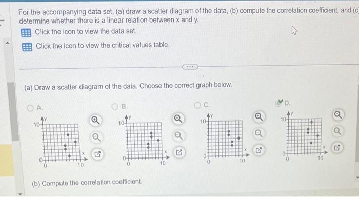 Solved For the accompanying data set, (a) draw a scatter | Chegg.com