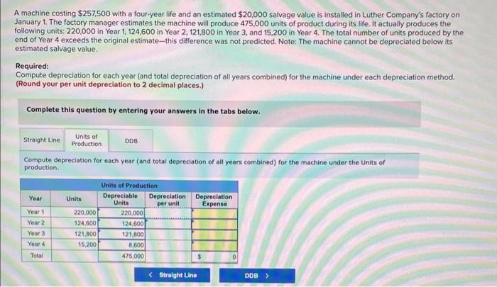 Solved A machine costing $257,500 with a four-year life and | Chegg.com