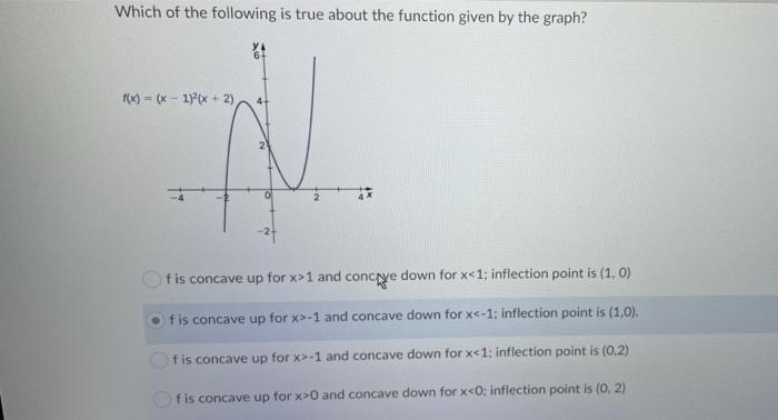 Solved Which of the following is true about the function | Chegg.com