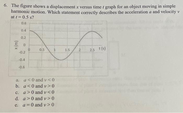 Solved 6. The figure shows a displacement x versus time t | Chegg.com