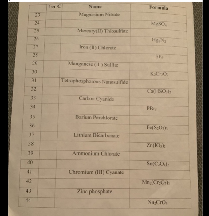 Solved please can you state wheather its ionic or covelant | Chegg.com