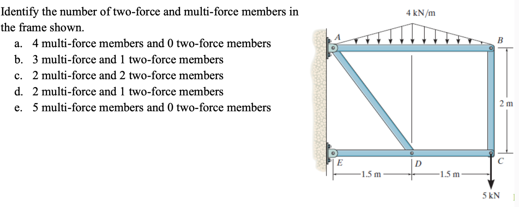 Solved Identify the number of two-force and multi-force | Chegg.com