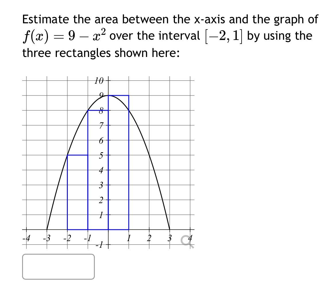Solved Estimate the area between the x-axis and the graph of | Chegg.com