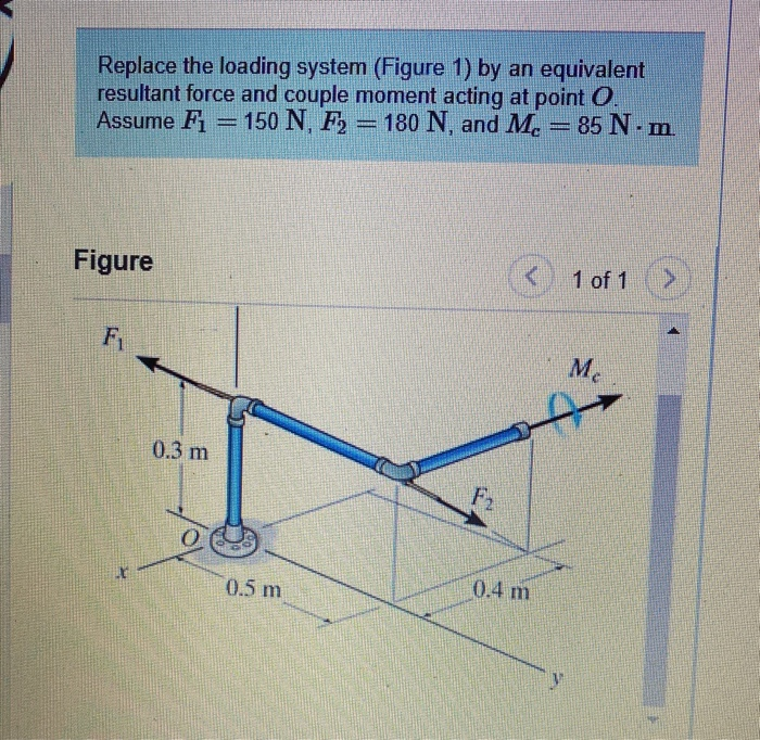 Solved Replace the loading system (Figure 1) by an | Chegg.com