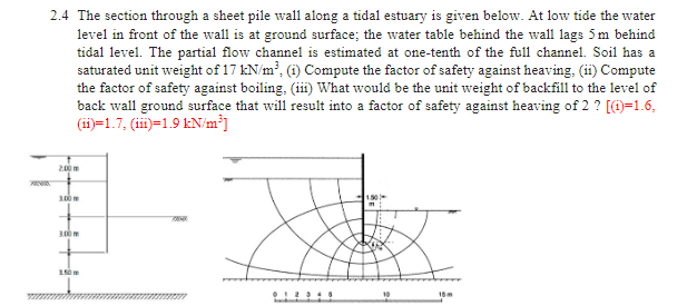 Solved 2.4 ﻿The section through a sheet pile wall along a | Chegg.com