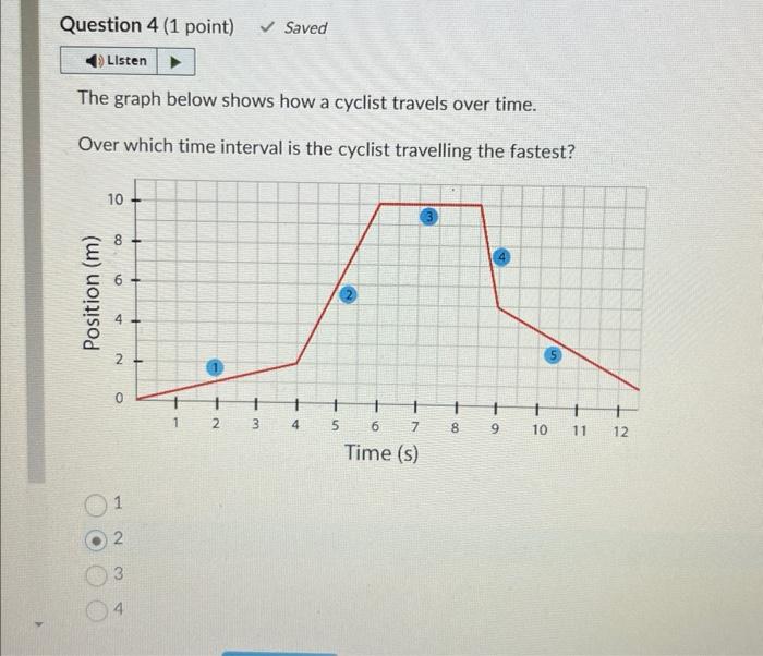 Solved the graph below shows how a cyclist travels over | Chegg.com