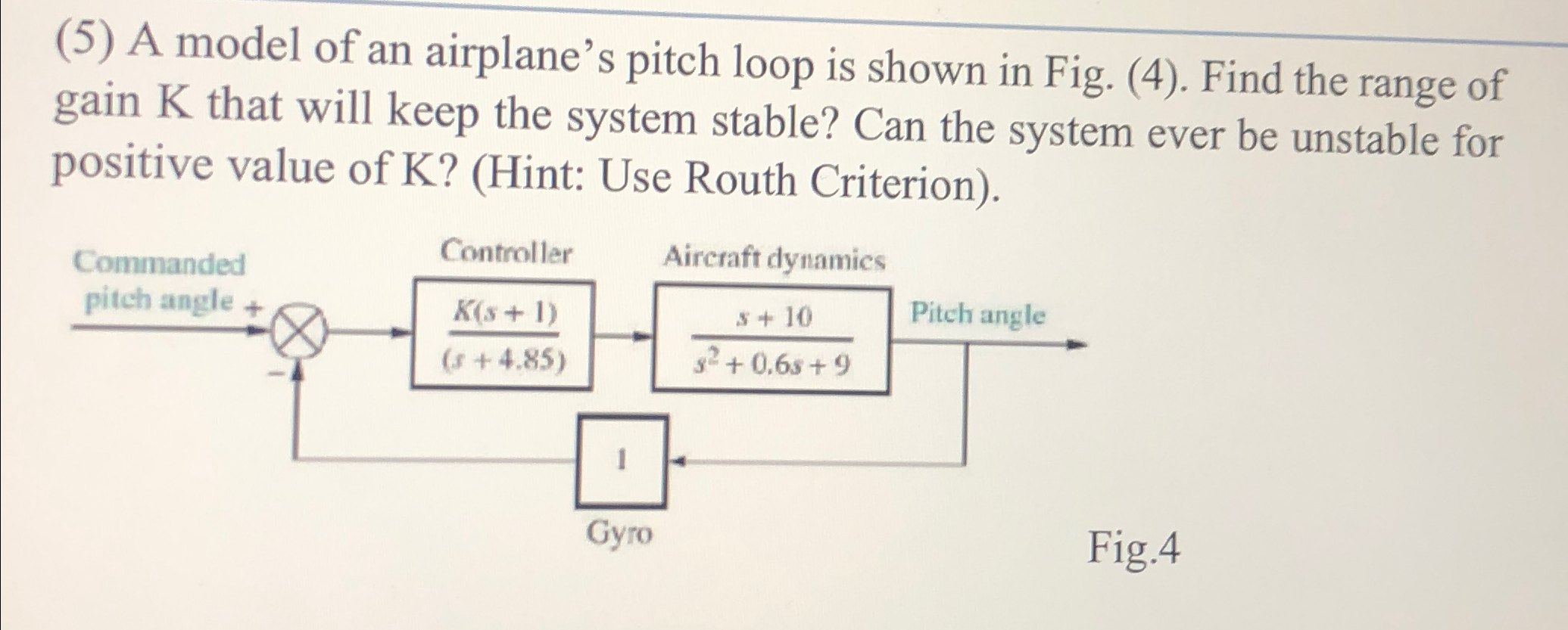 (5) ﻿A model of an airplane's pitch loop is shown in | Chegg.com