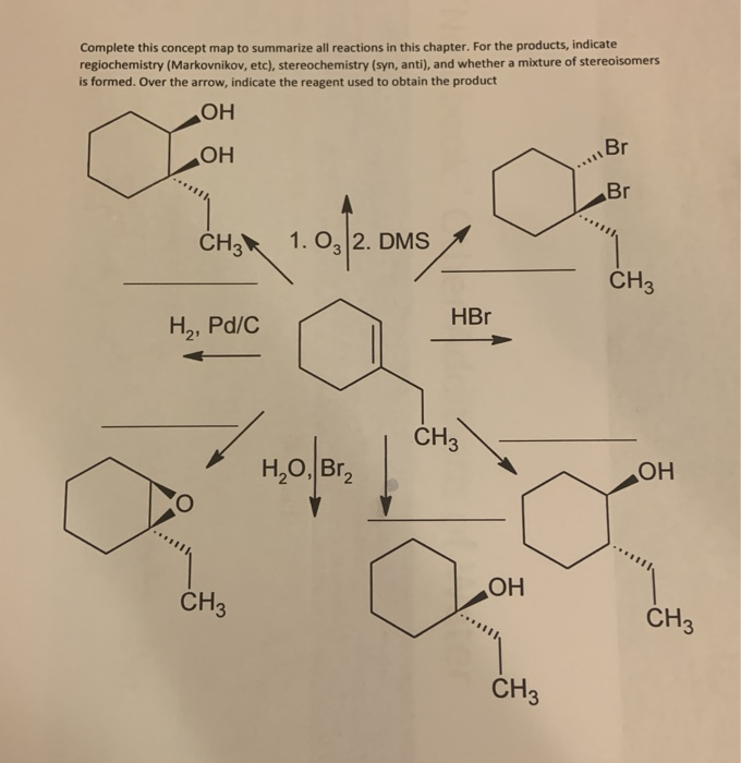 Solved Complete this concept map to summarize all reactions | Chegg.com