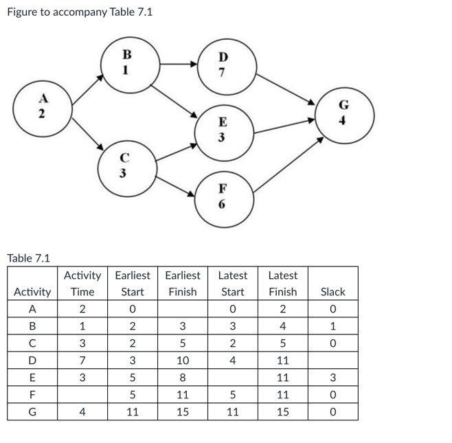 Solved Refer to the Figure to accompany Table 7.1. ﻿Which | Chegg.com