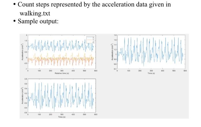 - Count steps represented by the acceleration data | Chegg.com
