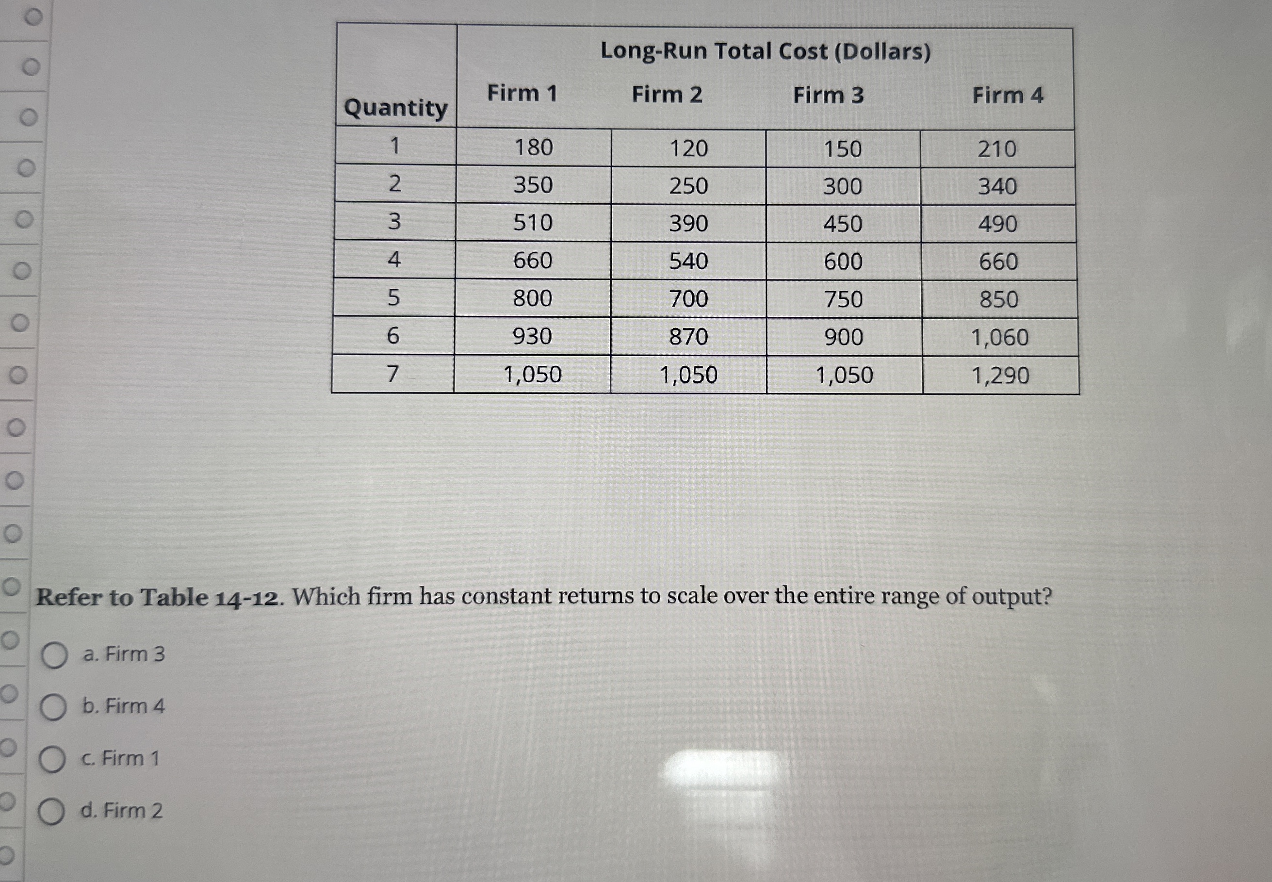 Solved \table[[,\table[[Long-Run Total Cost | Chegg.com