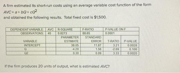 Solved A firm estimated its short-run costs using an average | Chegg.com