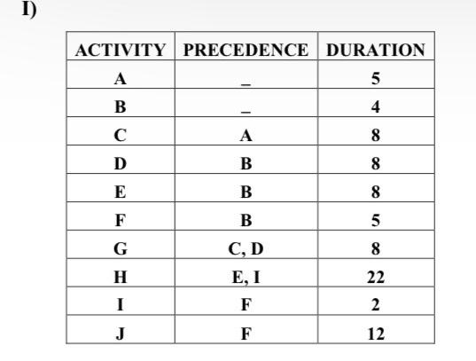 Solved Draw Activity-on-Arrow (AOA) Diagram for both | Chegg.com