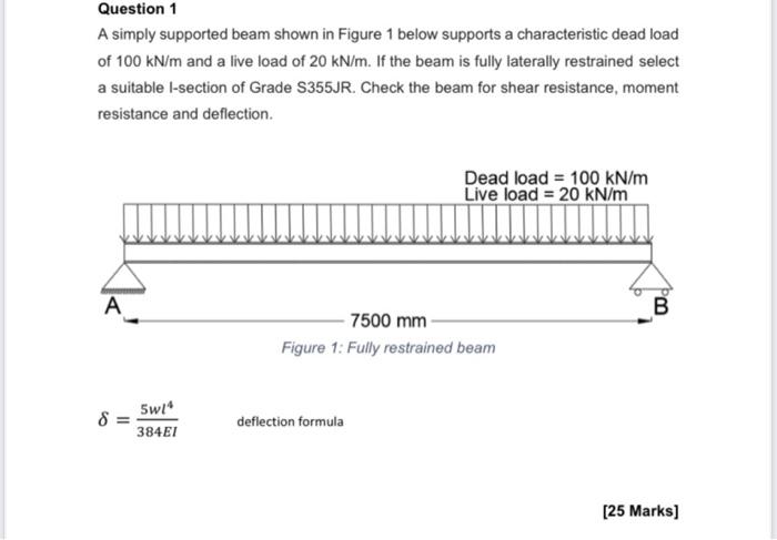 Solved Question 1 A simply supported beam shown in Figure 1 | Chegg.com
