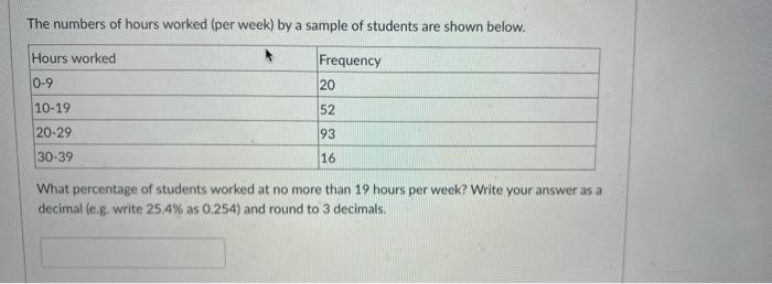 Solved The numbers of hours worked (per week) by a sample of | Chegg.com