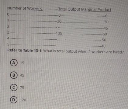 Solved Number of Workers Total Output Marginal ProductRefer | Chegg.com