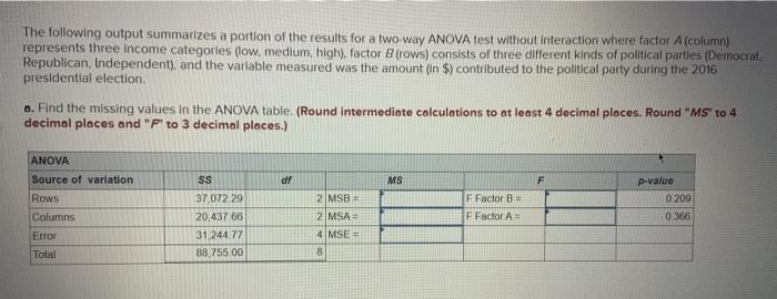 Solved The following output summarizes a portion of the | Chegg.com