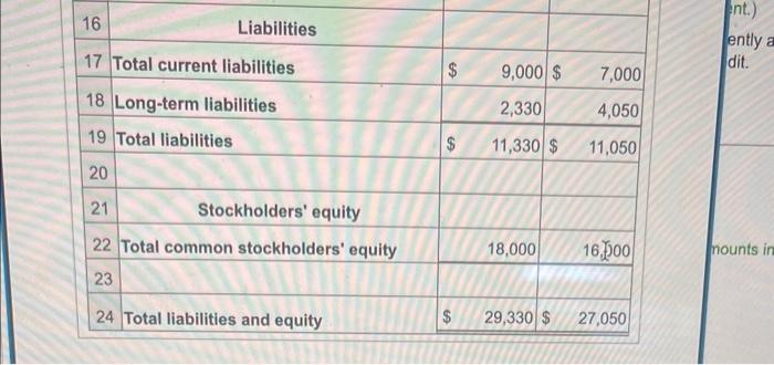Solved Requirement Calculate the following ratios for 2020 | Chegg.com