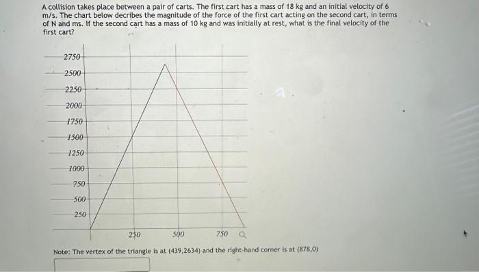 Solved A collision takes place between a pair of carts. The | Chegg.com