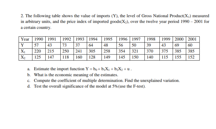 Solved 2. The following table shows the value of imports | Chegg.com