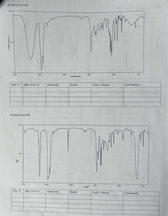 Solved IR Spectrum HA IR Spectrum HS | Chegg.com