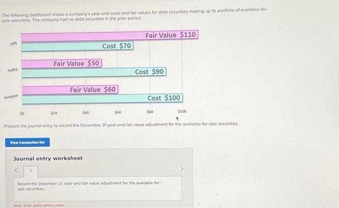 Solved The following dashboard shows a company's year-end | Chegg.com