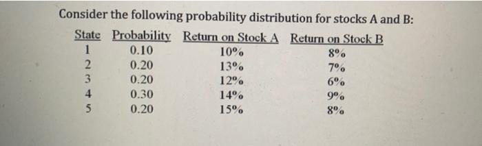 Solved Consider the following probability distribution for | Chegg.com