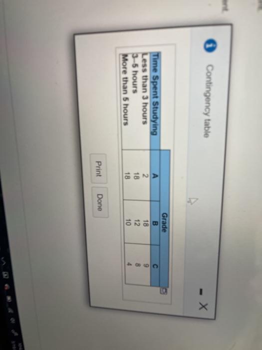 Solved the following contingency table shows the | Chegg.com