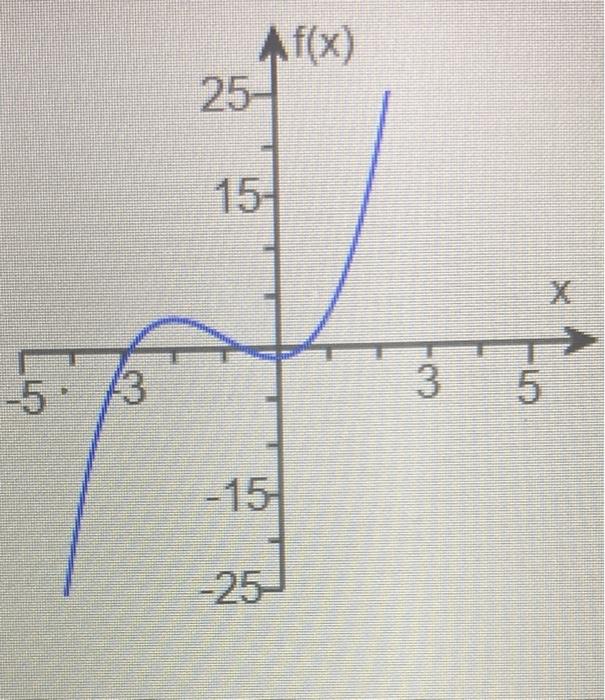 Solved oo iiiii iiiiThis is a polynomial function graphwhat | Chegg.com