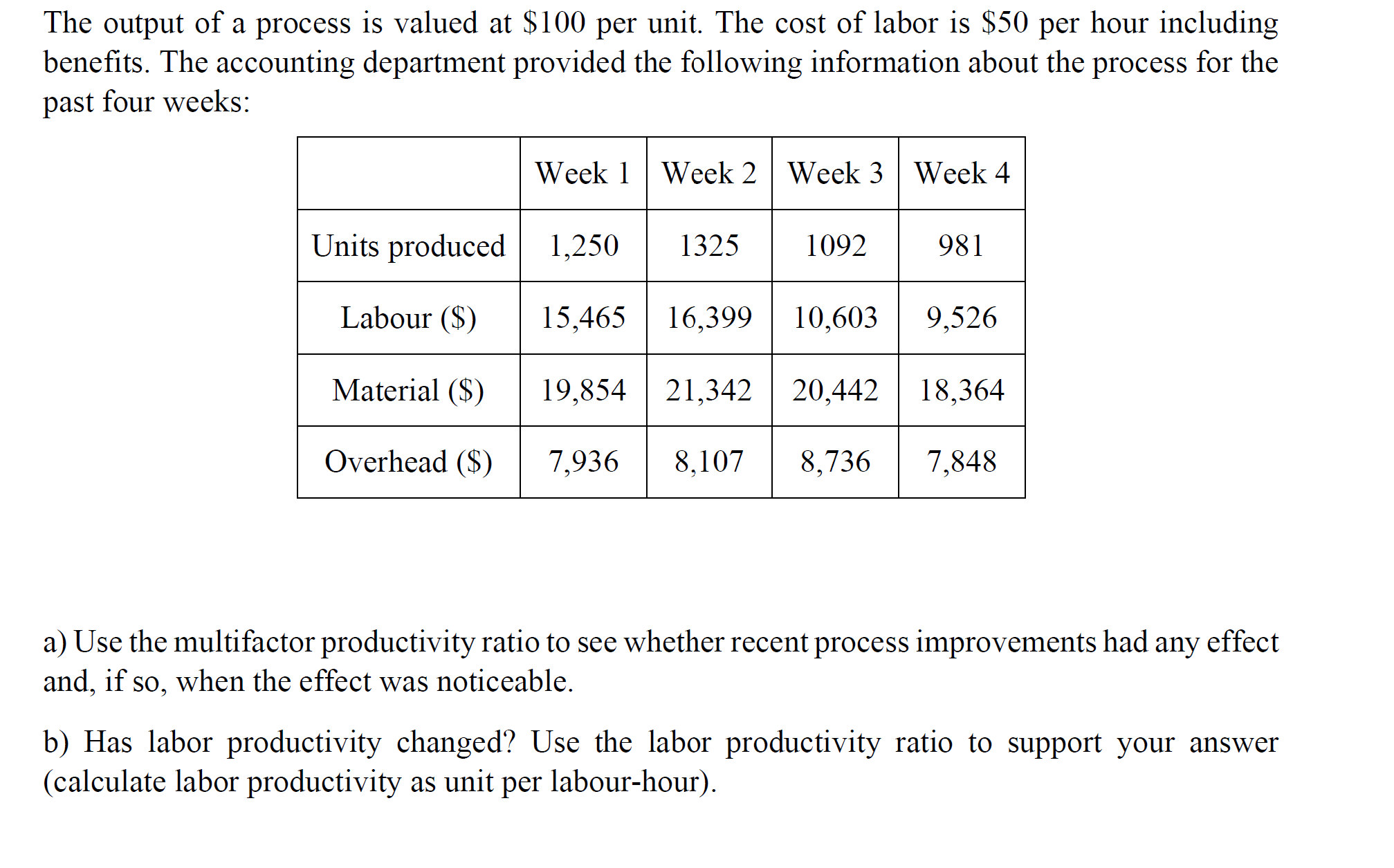 Solved The output of a process is valued at $100 ﻿per unit. | Chegg.com
