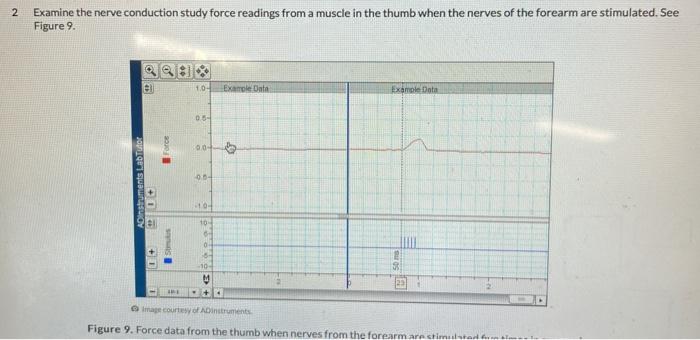 Solved Does the graph in figure 9 show a muscle twitch, wave | Chegg.com