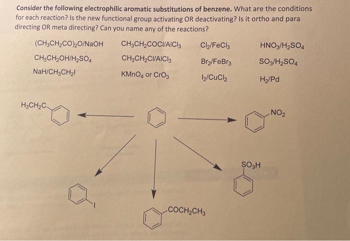 Solved Consider the following electrophilic aromatic | Chegg.com