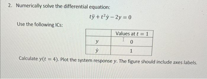 Solved Numerically solve the differential equation:use the | Chegg.com Solved Numerically solve the differential equation:use the | Chegg.com