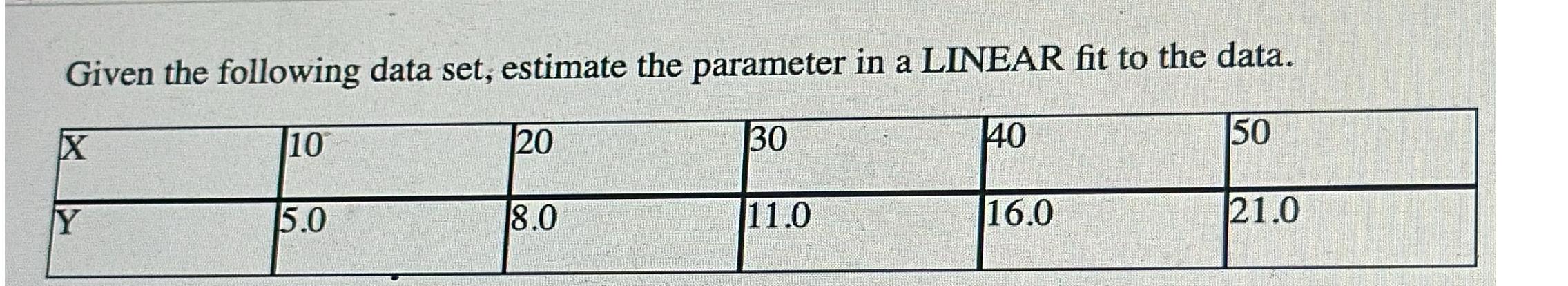 Solved Given the following data set, estimate the parameter | Chegg.com
